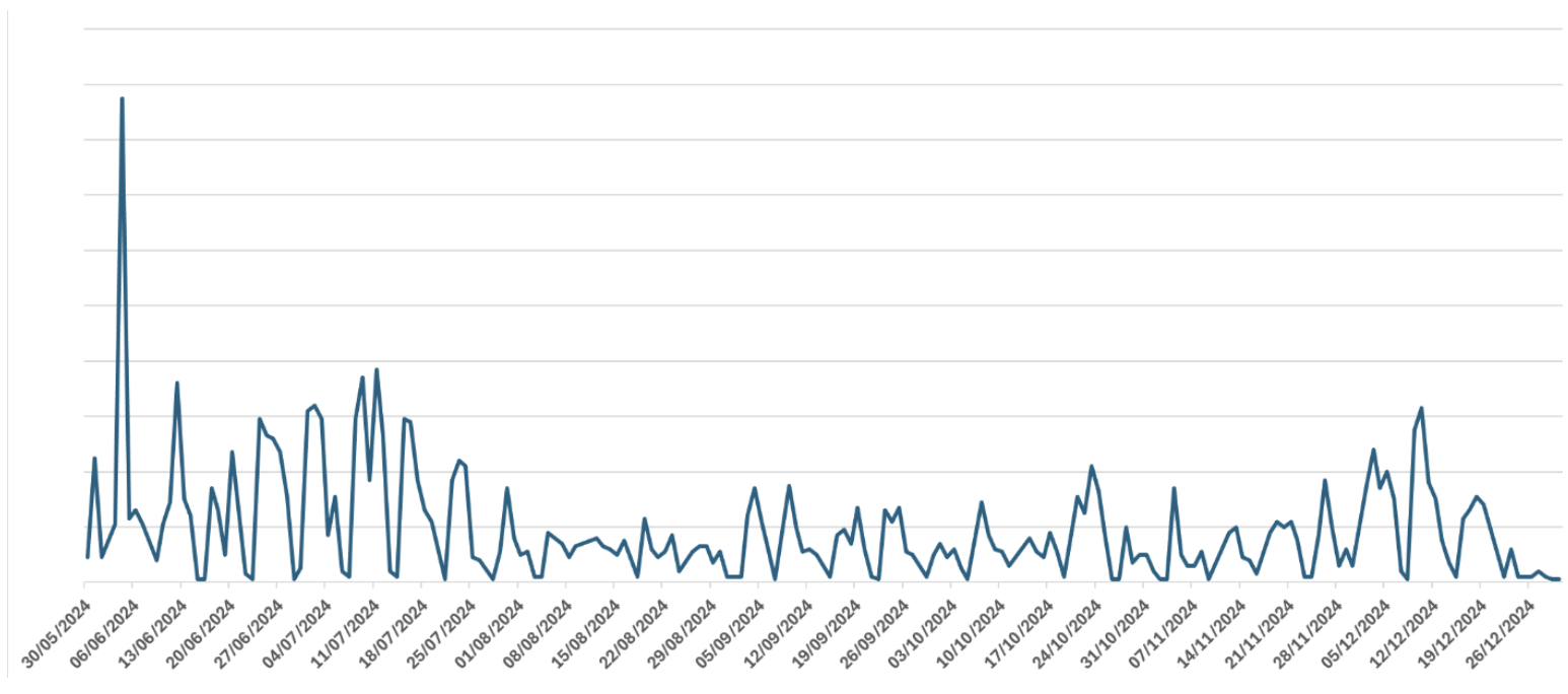 HTTP Client Tools Exploitation for Account Takeover Attacks | Proofpoint US